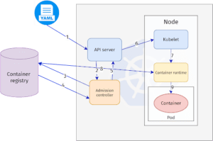 CVE-2022-47633: Kyverno's signature verification | ARMO