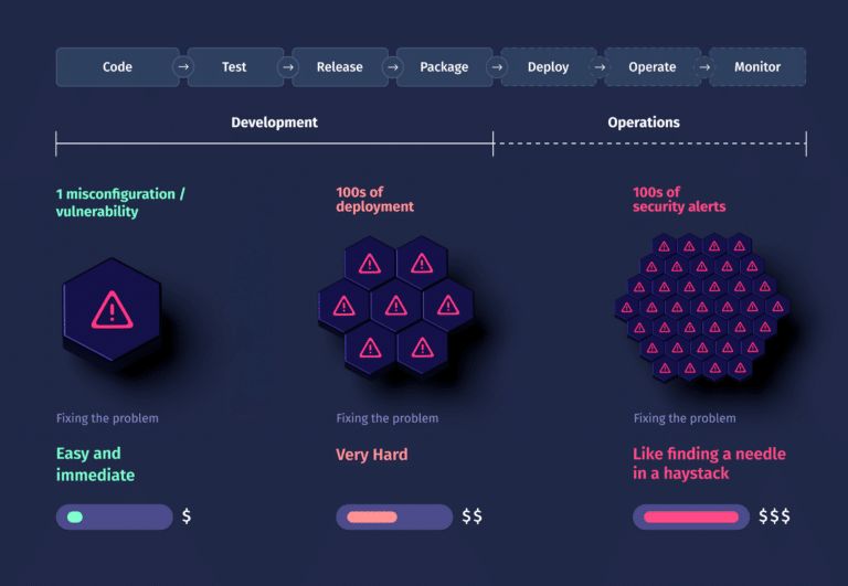 CI/CD Pipeline Security Platform | ARMO