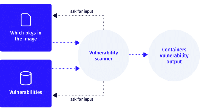 Kubernetes Vulnerability Scanning - Revolutionized