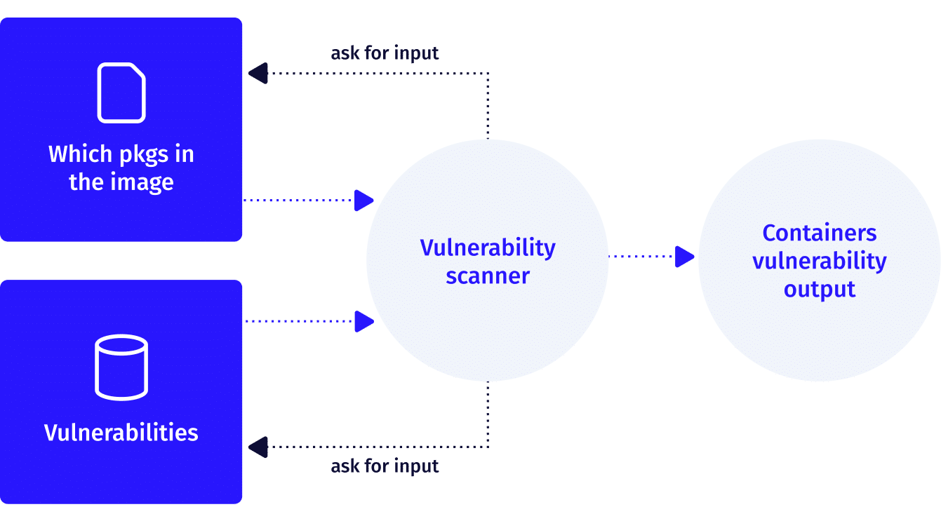 Avoiding Kubernetes “cve Shock” Through Relevancy And Prioritization