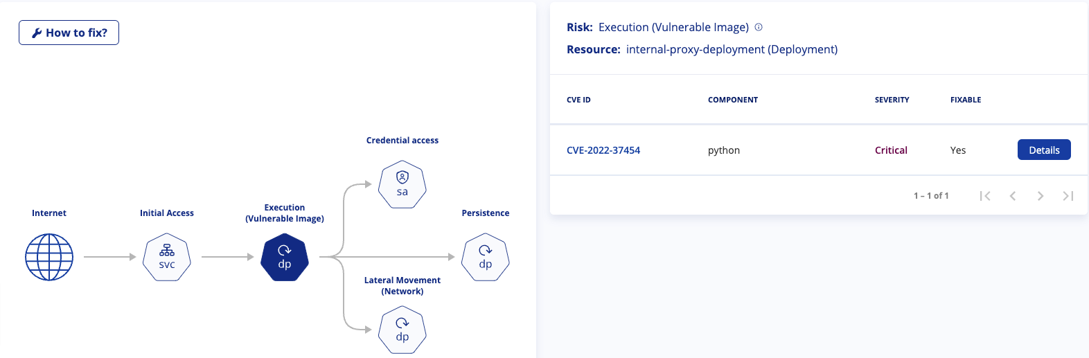 Enhancing Kubernetes Security by Blocking Attack Paths
