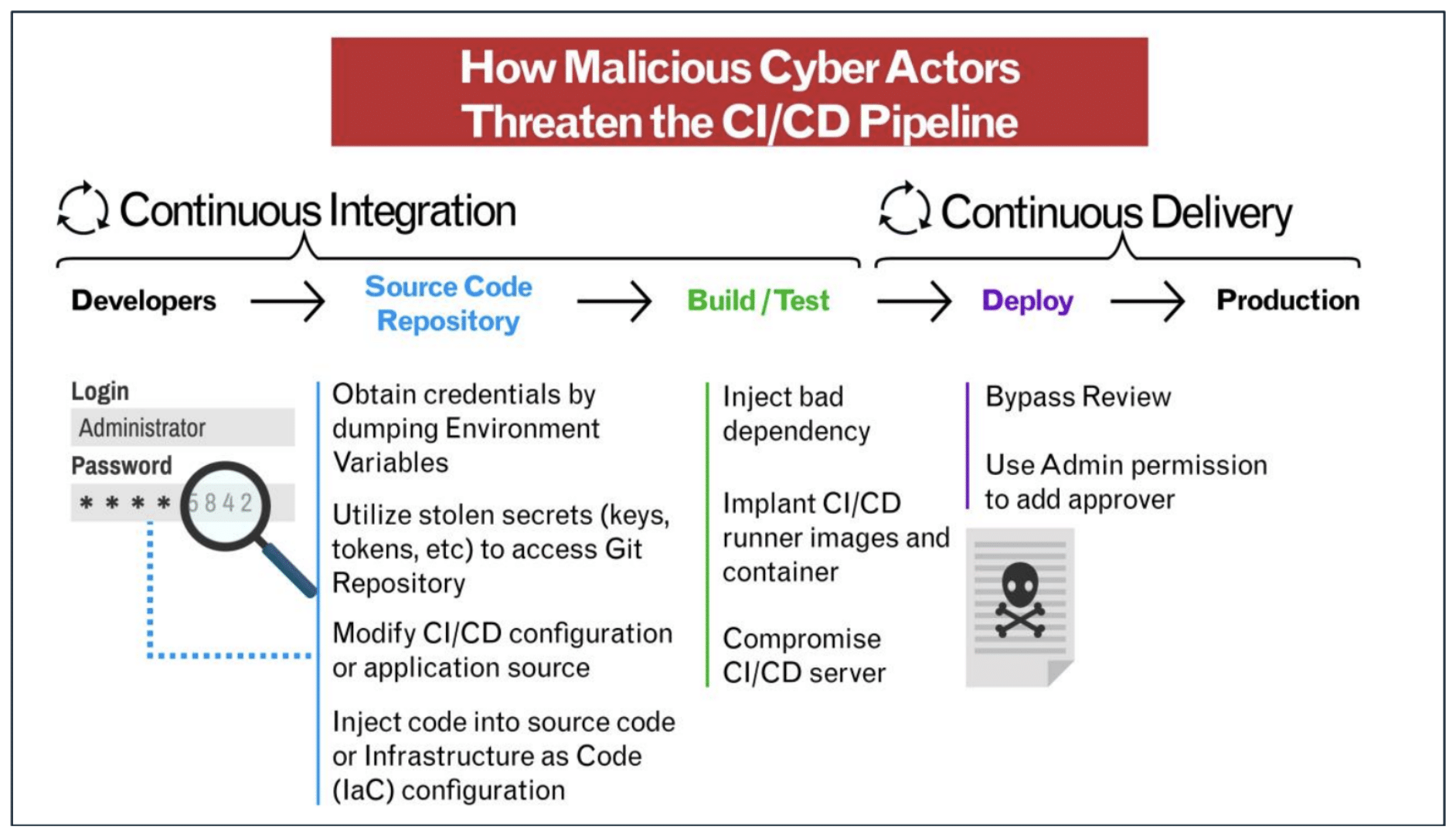 Top four Kubernetes Attack Chains and how to break them - Security ...