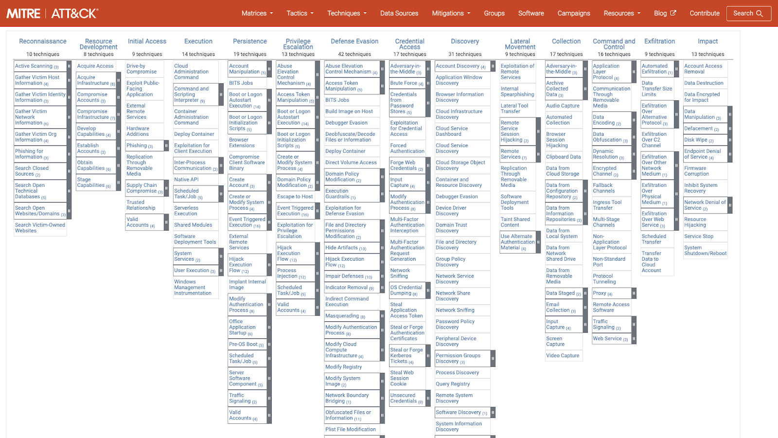 Enhancing Kubernetes Security by Blocking Attack Paths