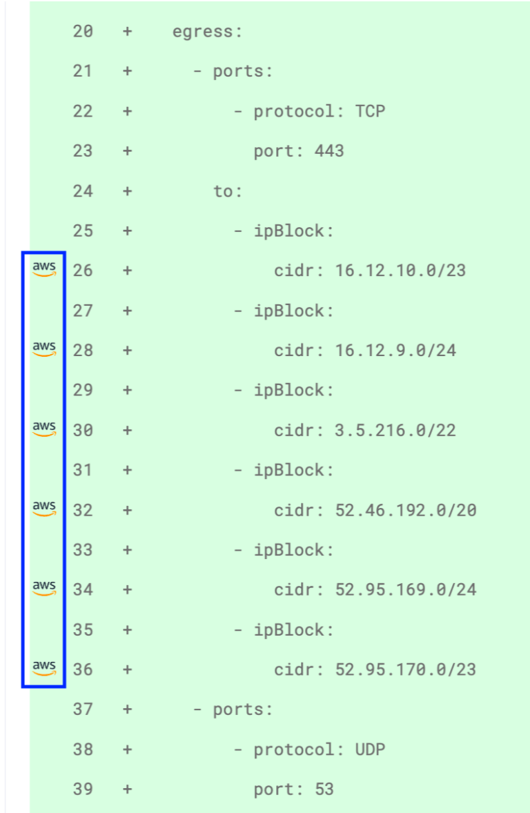 Auto-Generated Network Policies for Kubernetes Security