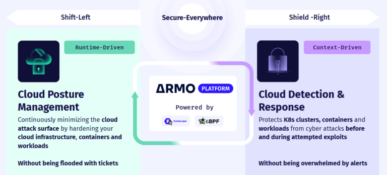Unraveling The State Of Kubernetes Security In 2024
