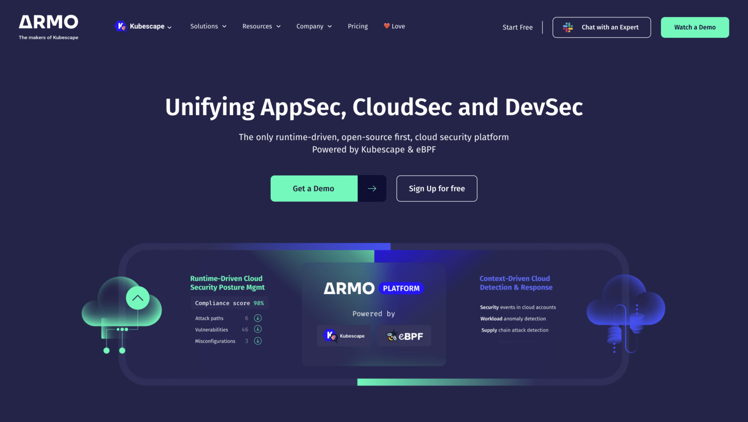 Container Scanning Tools: Top 12 for 2025 - ARMO